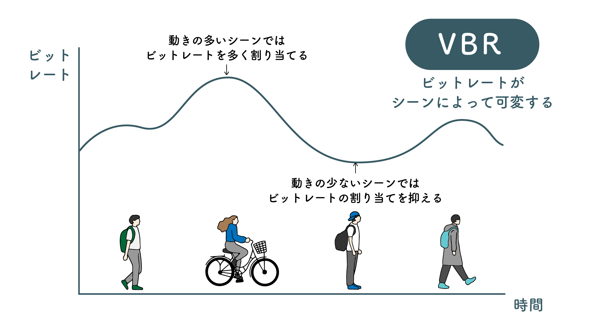 画質が悪くならない設定方法。動画の書き出しは使い分けよう。 | fummy